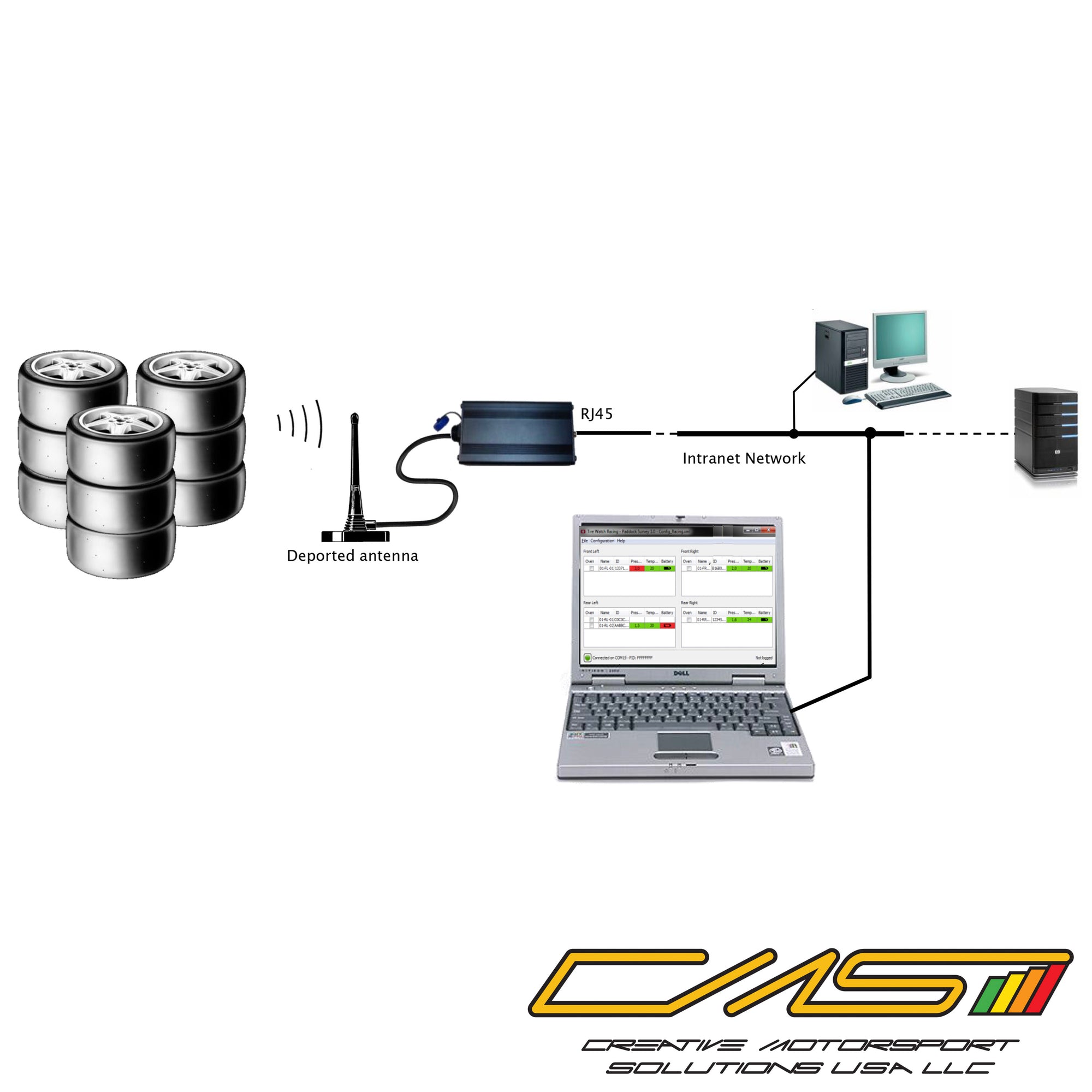 Tire Watch Paddock Survey Unit - Creative Motorsport Solutions